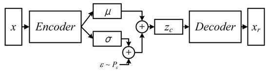 Anomaly Detection for Wind Turbines Using Long Short-Term Memory-Based ...