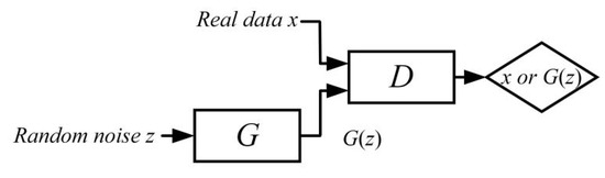 Anomaly Detection for Wind Turbines Using Long Short-Term Memory-Based ...