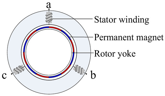 Review of High-Power-Density and Fault-Tolerant Design of Propulsion ...