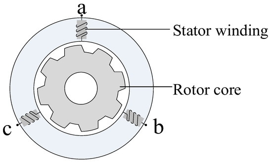 Review of High-Power-Density and Fault-Tolerant Design of Propulsion ...