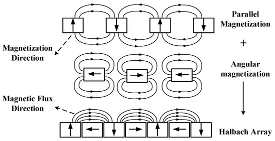 Energies | Free Full-Text | Review of High-Power-Density and Fault ...