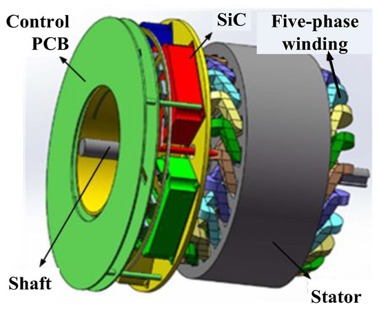 Energies | Free Full-Text | Review of High-Power-Density and Fault ...