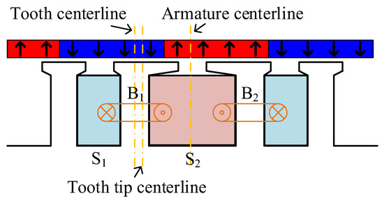 Energies | Free Full-Text | Review of High-Power-Density and Fault ...