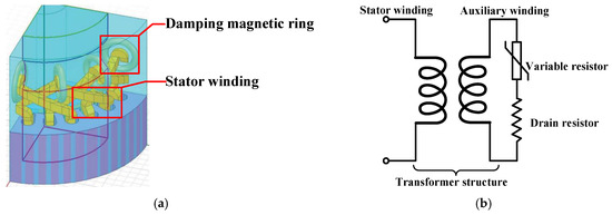 Energies | Free Full-Text | Review of High-Power-Density and Fault ...