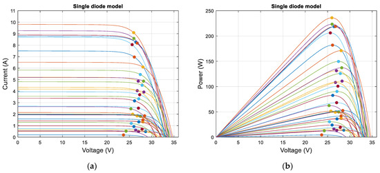 Modeling and Experimental Studies of the Photovoltaic System ...