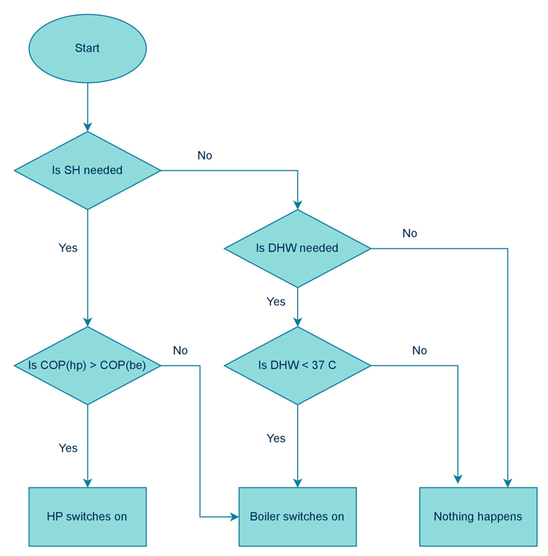 Energies | Free Full-Text | Hybrid Heat Pump Performance Evaluation in ...