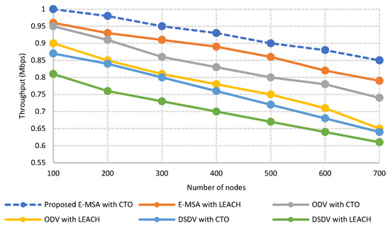 Energies | Free Full-Text | Nature-Inspired Energy Enhancement ...