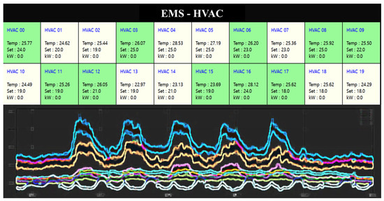 Data-Driven Modeling of HVAC Systems for Operation of Virtual Power ...