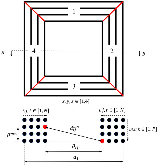 Self- and Mutual-Inductance Cross-Validation of Multi-Turn, Multi-Layer ...