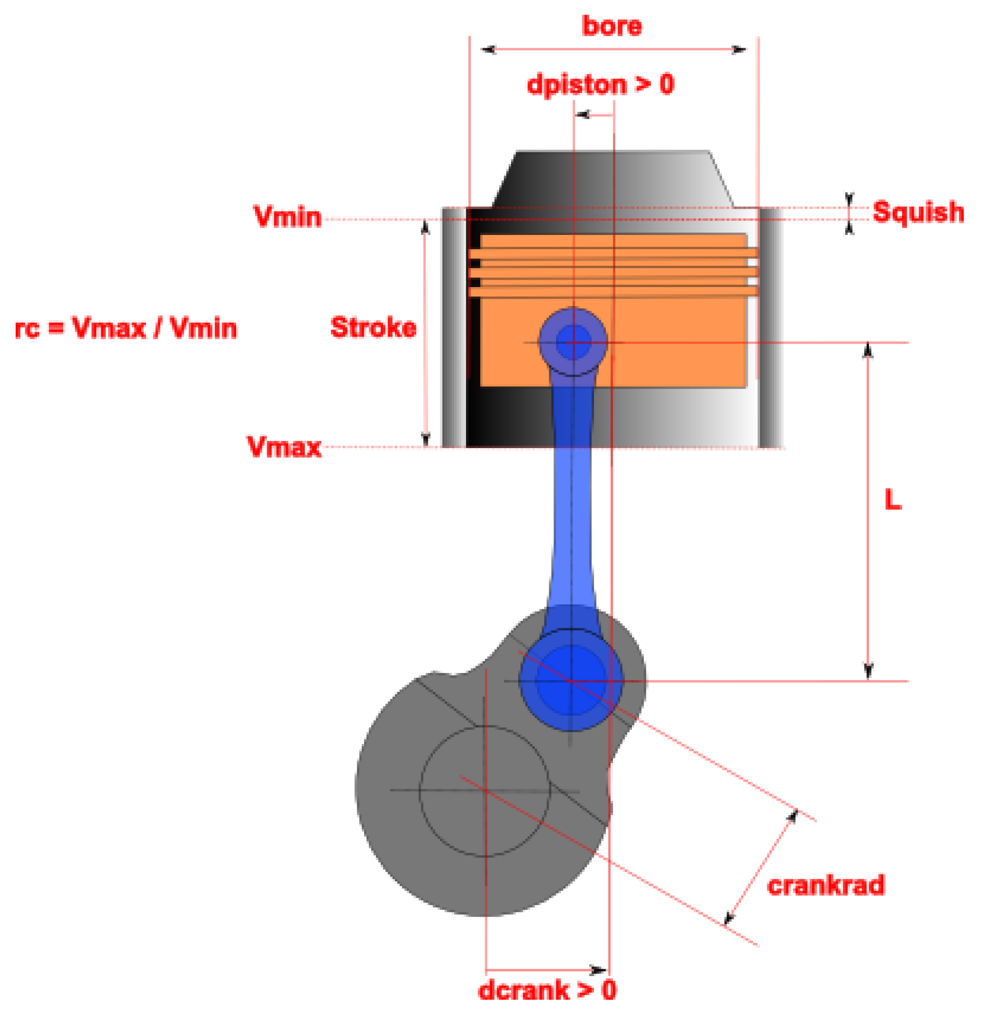 Energies | Free Full-Text | Fundamental Study for Applying a Propane ...