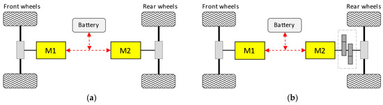 Energies | Free Full-Text | Dual-Motor Dual-Source High Performance EV: A Comprehensive Review