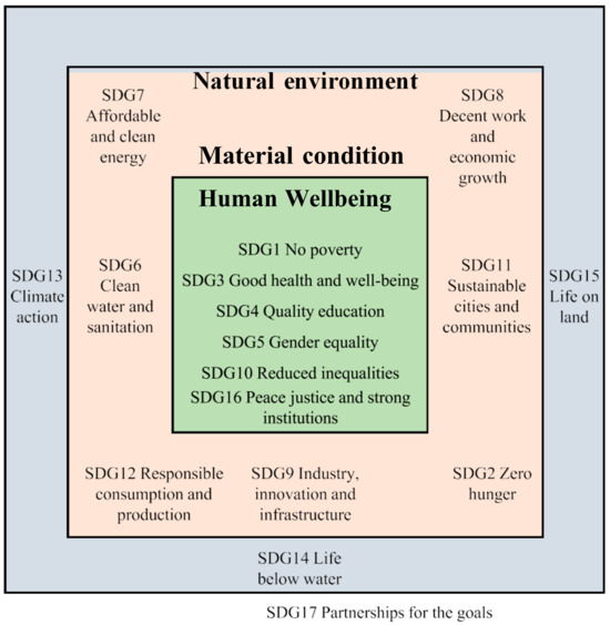 Sustainable Energy Development: History and Recent Advances