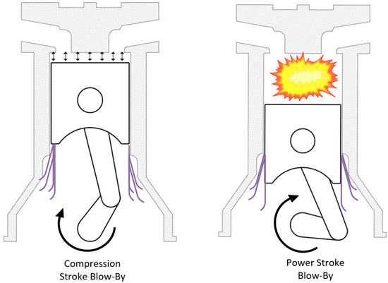 Methane Emission Reduction Technologies for Natural Gas Engines: A Review