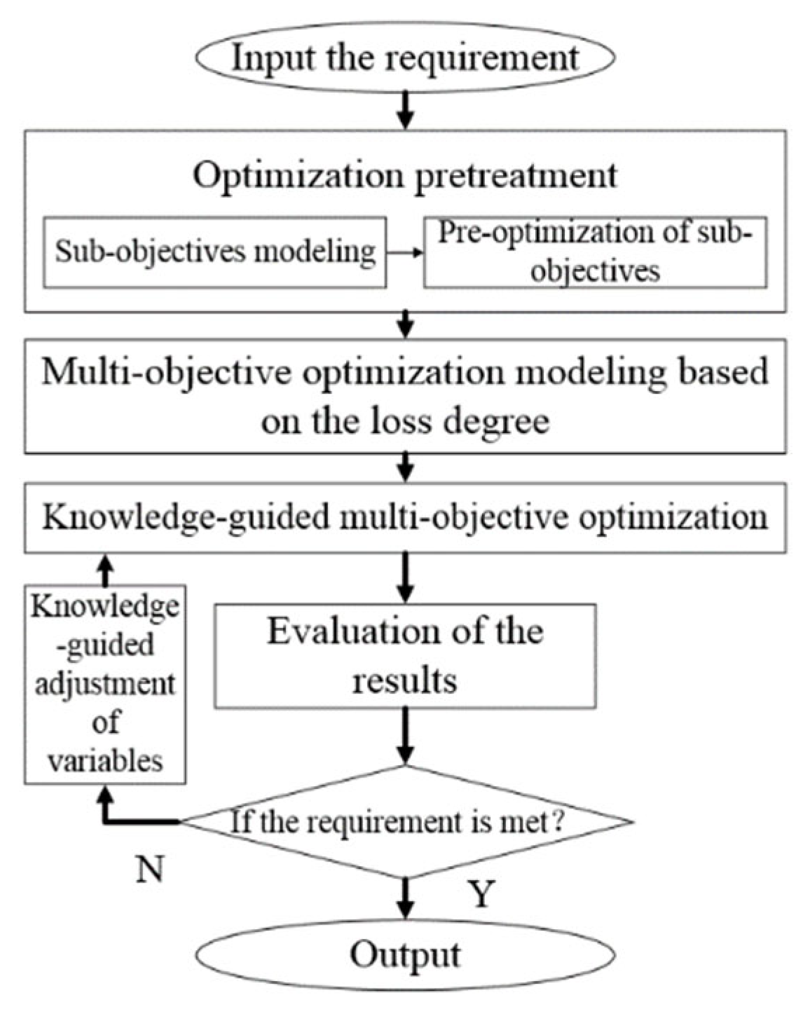 Energies | Free Full-Text | A Multi-Objective Collaborative ...