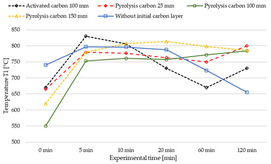 Methane Pyrolysis in a Liquid Metal Bubble Column Reactor for CO2-Free ...