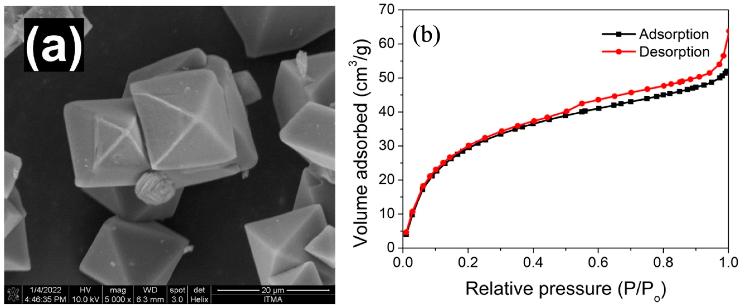 HKUST-1 as a Positive Electrode Material for Supercapattery
