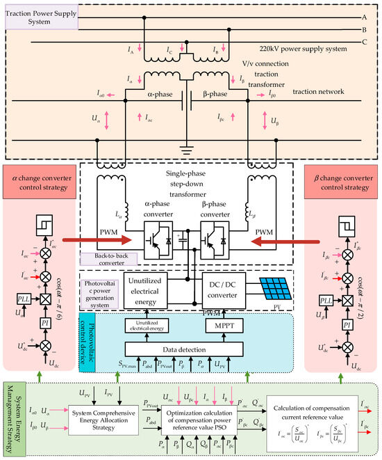 Optimization of Algorithm for Solving Railroad Power Conditioner ...