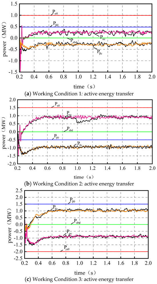 Optimization of Algorithm for Solving Railroad Power Conditioner Compensation Power Reference ...