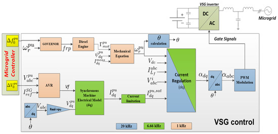 Energies | Free Full-Text | Polymorphic Virtual Synchronous Generator ...