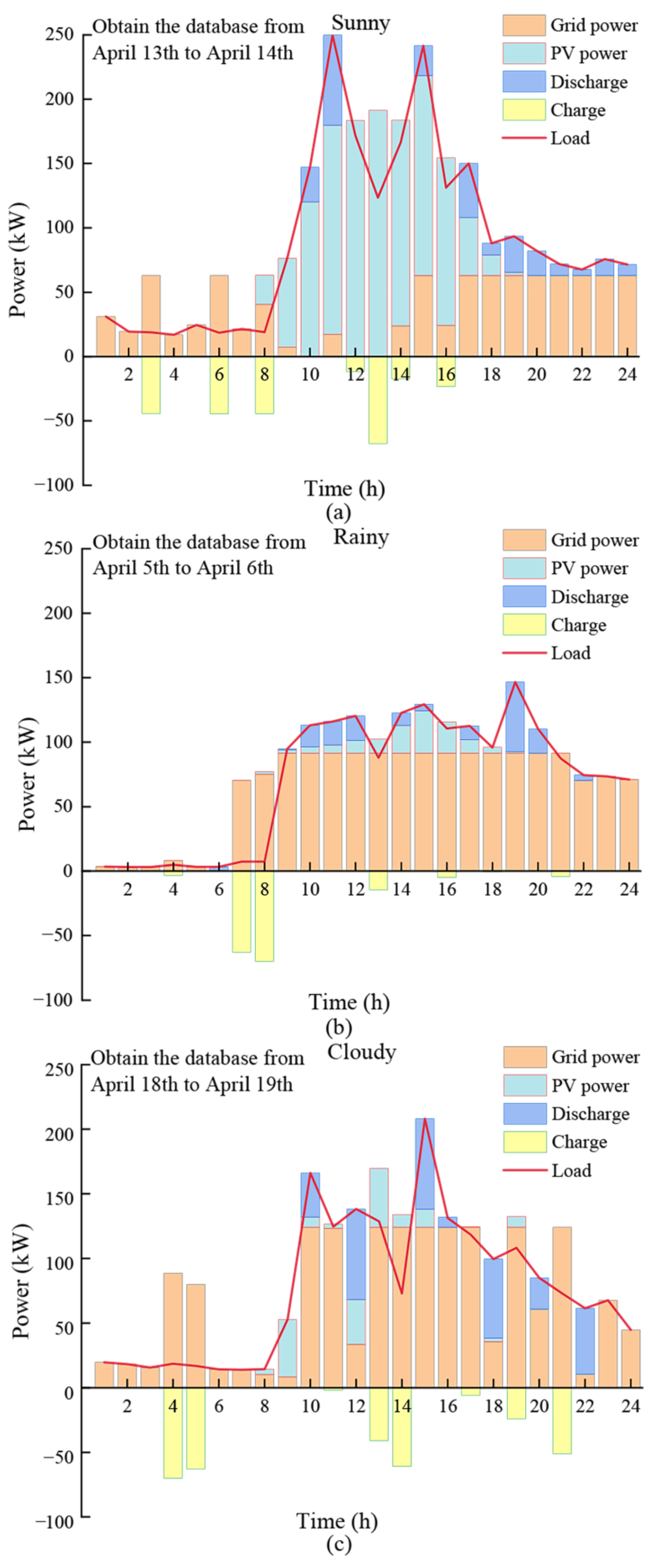 Tariff-Based Optimal Scheduling Strategy of Photovoltaic-Storage for ...