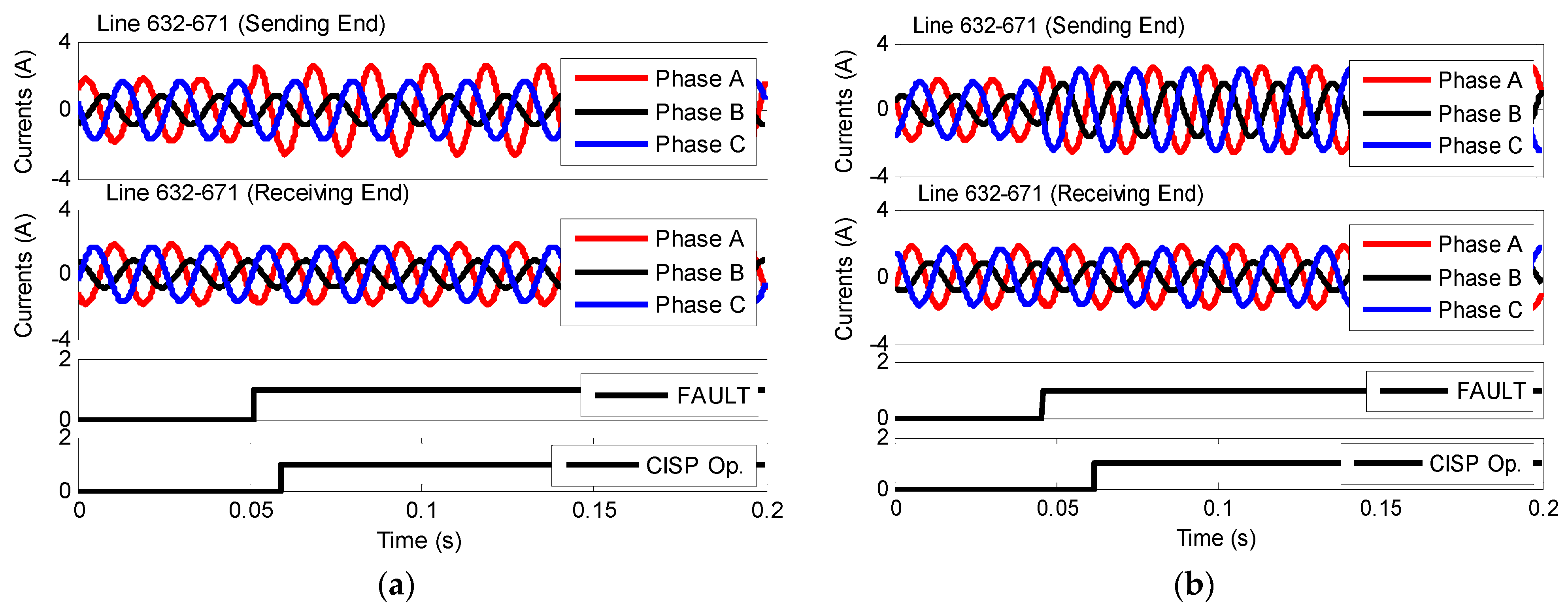 Centralized Protection of Networked Microgrids with Multi-Technology DERs