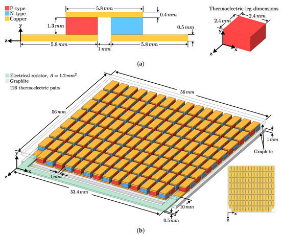 A Methodological Approach of Predicting the Performance of ...