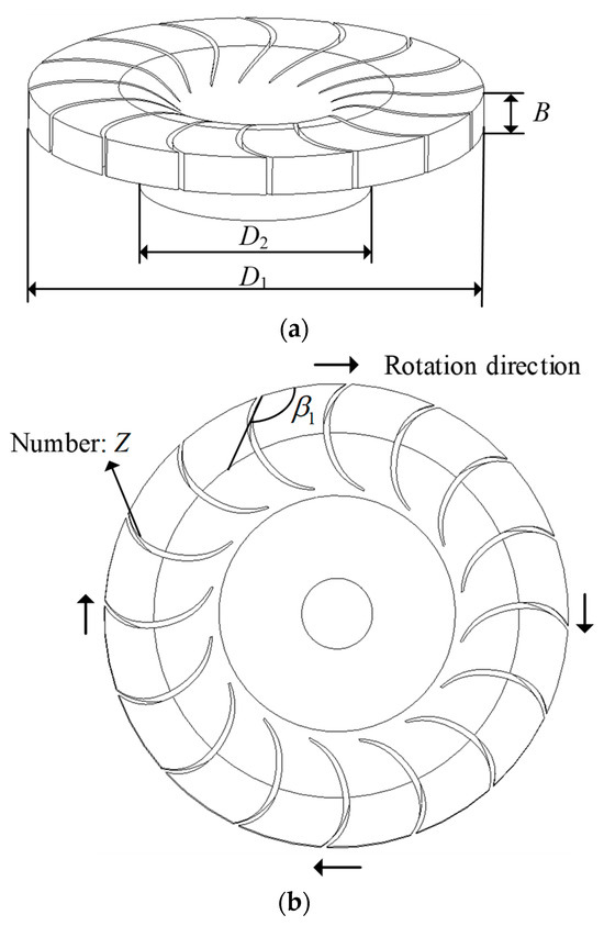 Influence Analysis of Runner Inlet Diameter of Hydraulic Turbine in ...
