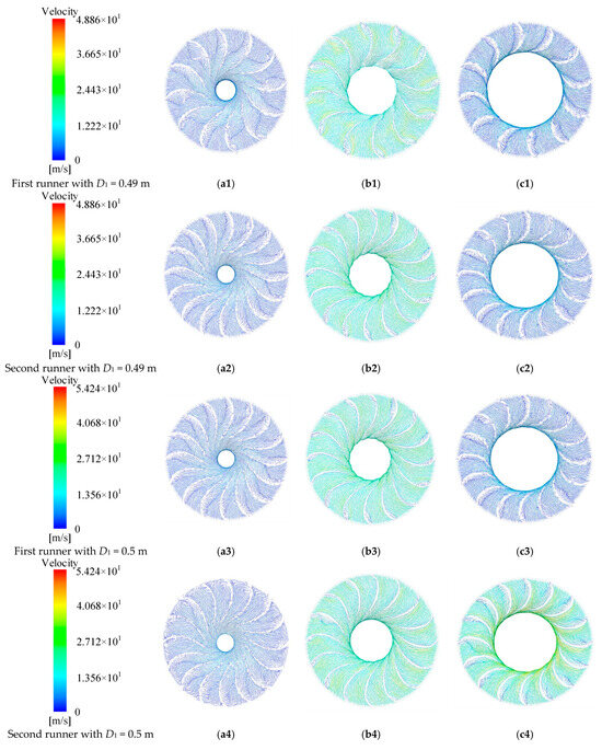 Influence Analysis of Runner Inlet Diameter of Hydraulic Turbine in ...