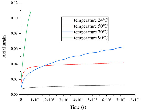 Failure Mechanism of Integrity of Cement Sheath under the Coupling ...