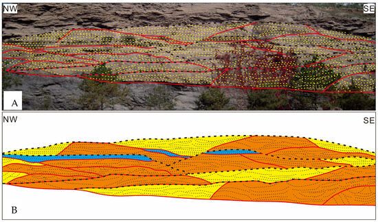 The Architecture Characterization of Braided River Reservoirs in the ...