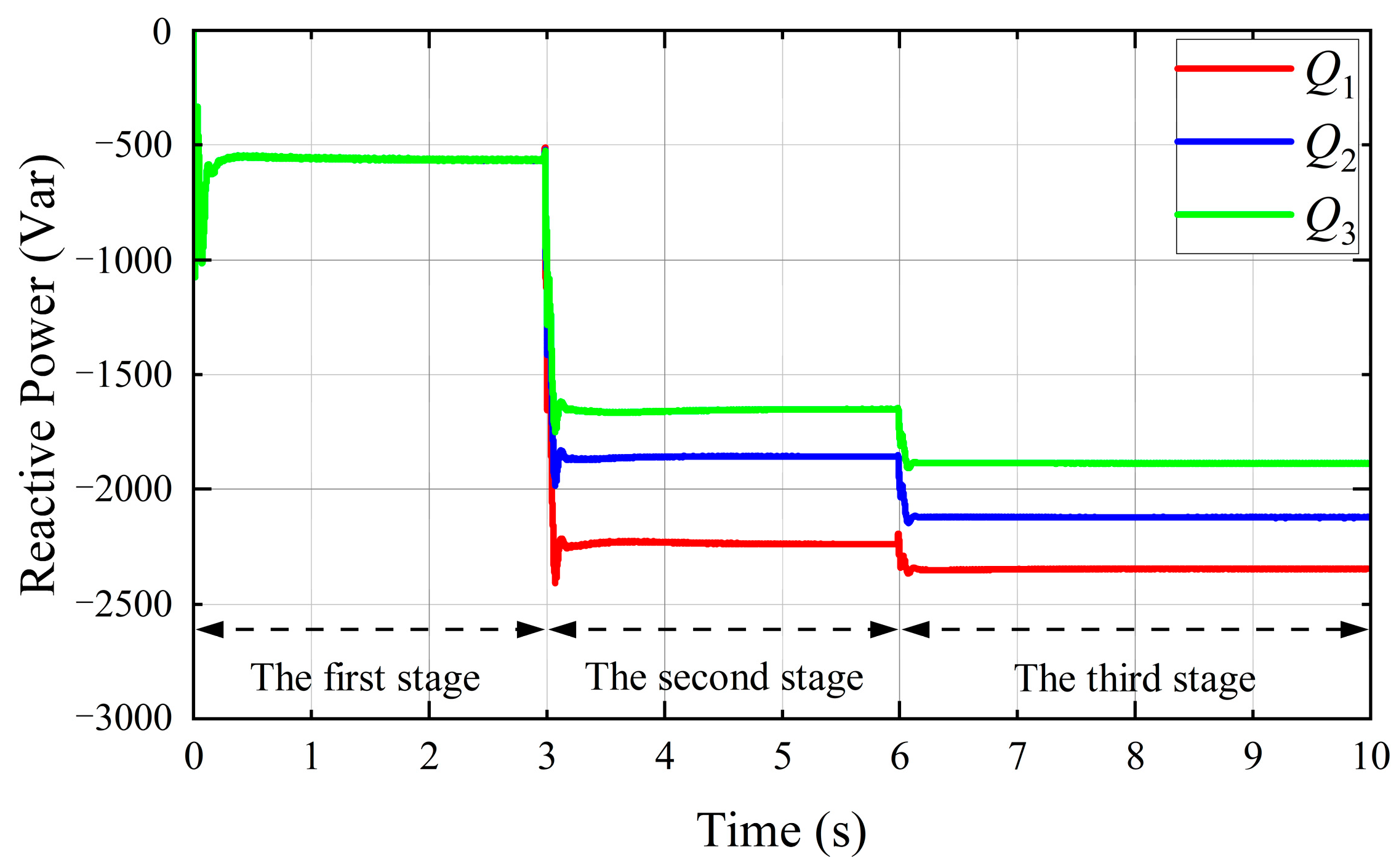 A Decentralized Control Strategy for Series-Connected Single-Phase Two ...