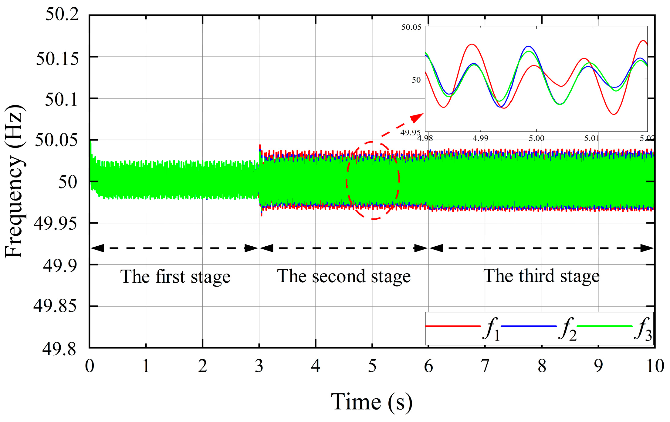 A Decentralized Control Strategy for Series-Connected Single-Phase Two ...