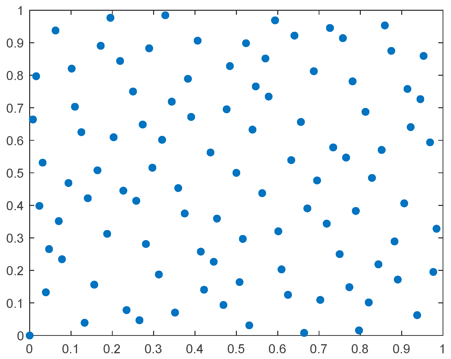Energies | Free Full-Text | Research on Reactive Power Optimization ...