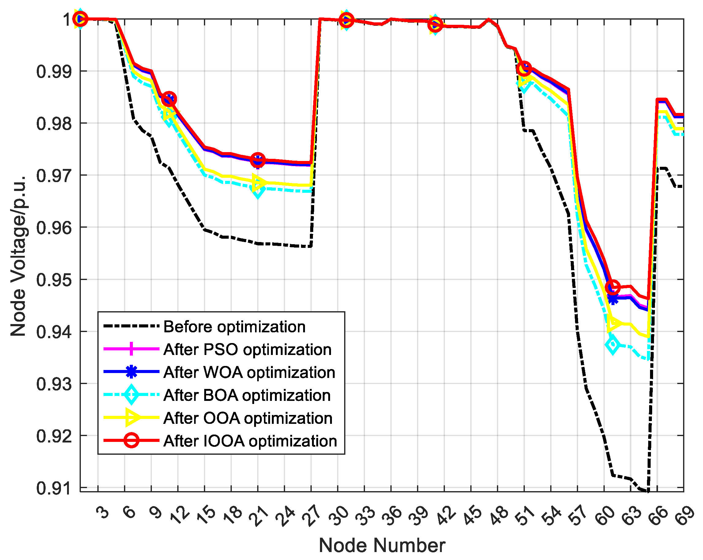 Energies | Free Full-Text | Research on Reactive Power Optimization ...