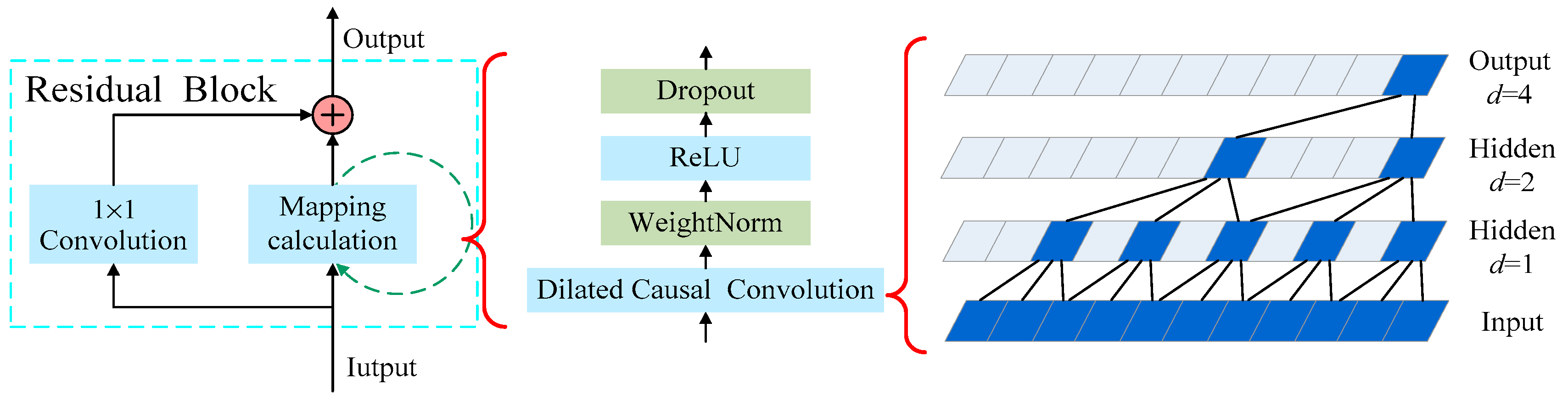 Energies | Free Full-Text | A Novel Attention Temporal Convolutional ...