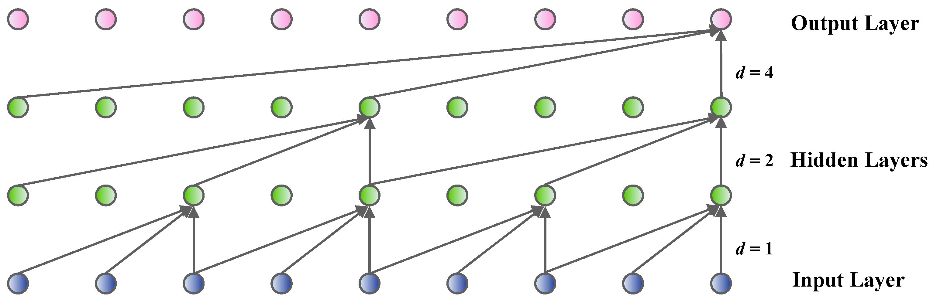 Energies | Free Full-Text | A Novel Attention Temporal Convolutional ...