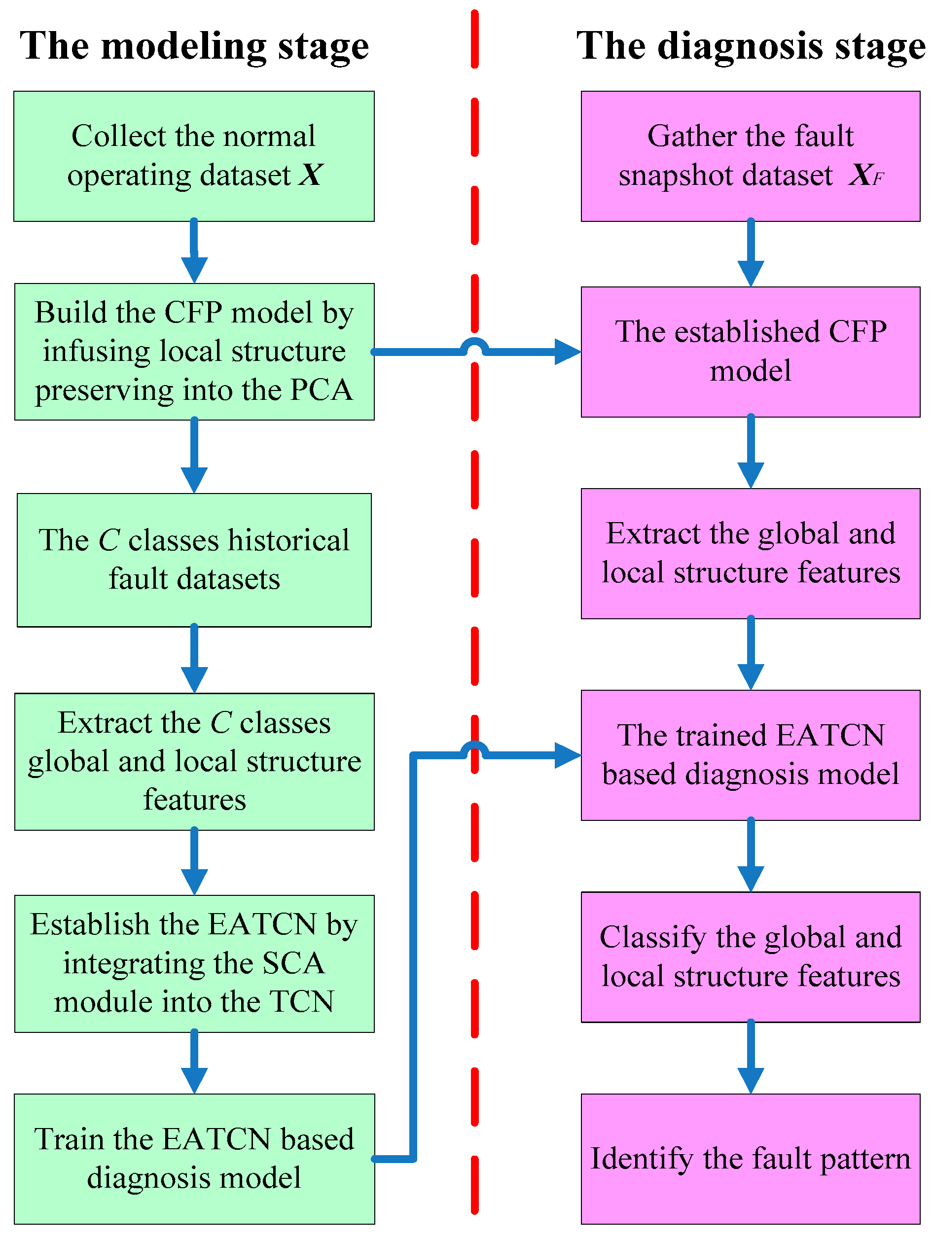 Energies | Free Full-Text | A Novel Attention Temporal Convolutional ...