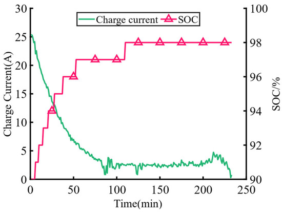 Energies | Free Full-Text | Power Generation Calculation Model and Validation of Solar Array on ...