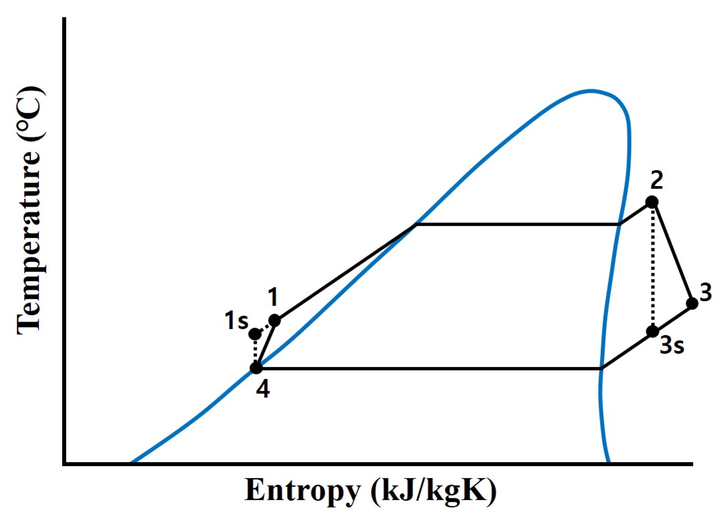 Development of 180 kW Organic Rankine Cycle (ORC) with a High ...