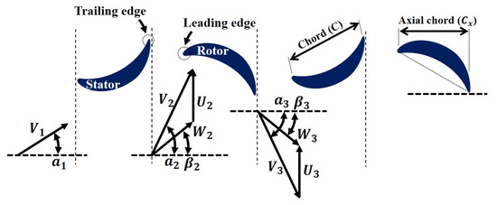Development of 180 kW Organic Rankine Cycle (ORC) with a High ...