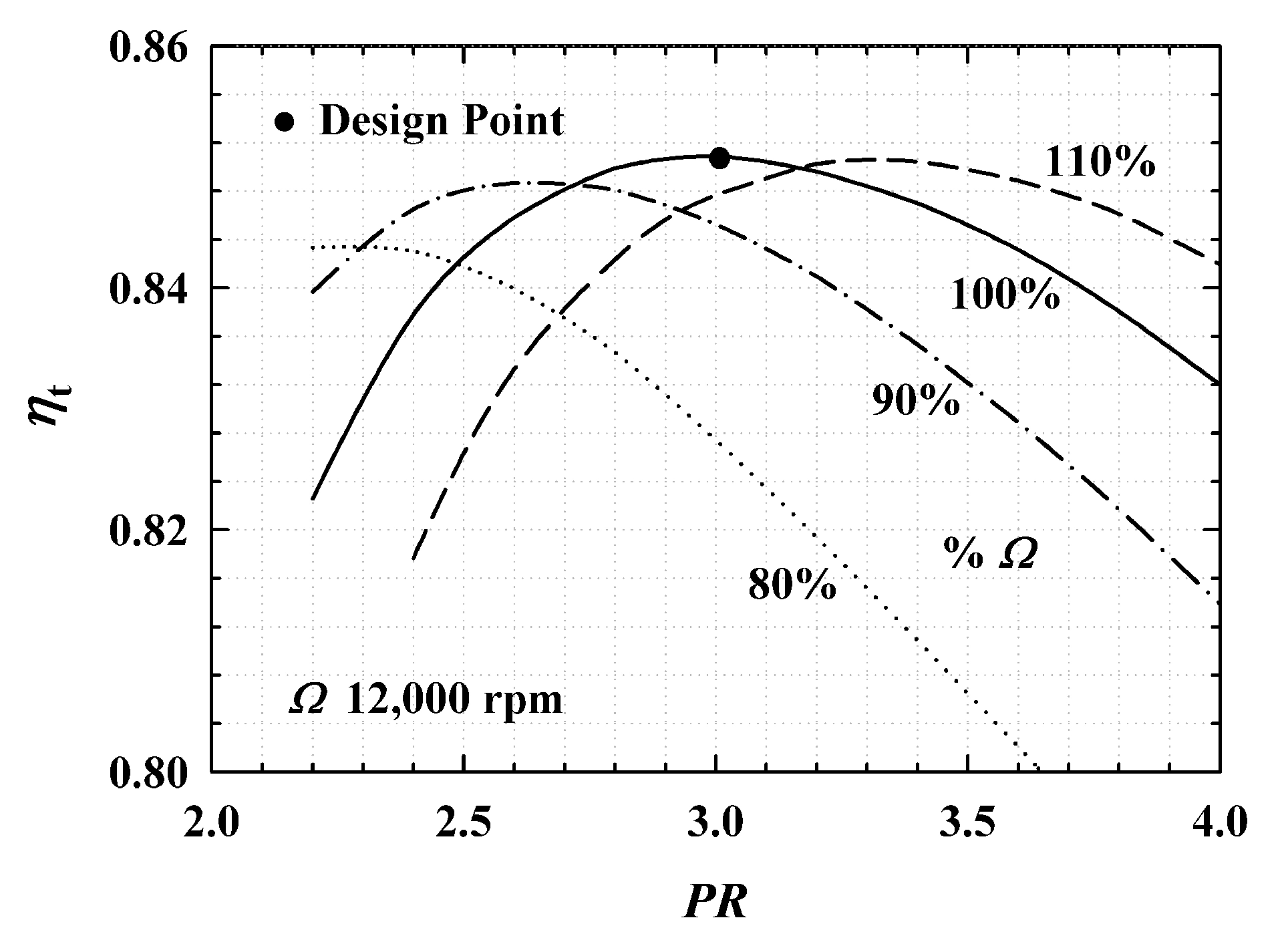 Development of 180 kW Organic Rankine Cycle (ORC) with a High-Efficiency Two-Stage Axial Turbine