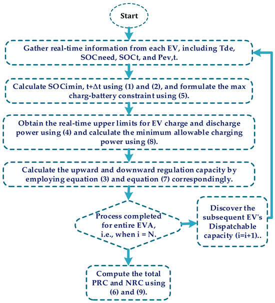 Enhancing Grid Operation with Electric Vehicle Integration in Automatic Generation Control