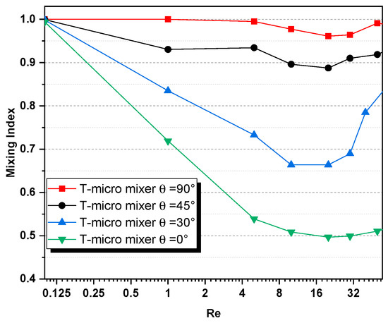 Energies | Free Full-Text | Exploring the Bioenergy Potential of ...