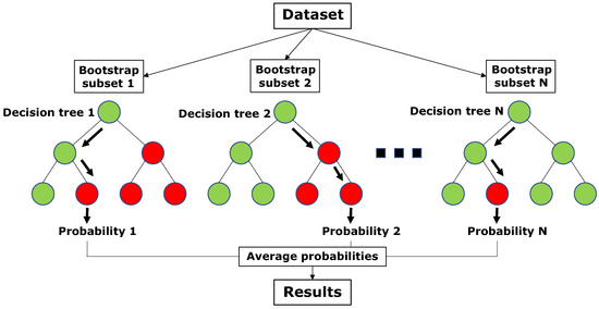 Probabilistic Solar Forecasts as a Binary Event Using a Sky Camera