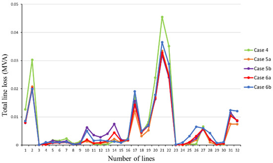 Optimal Allocation of Battery Energy Storage Systems to Enhance System ...