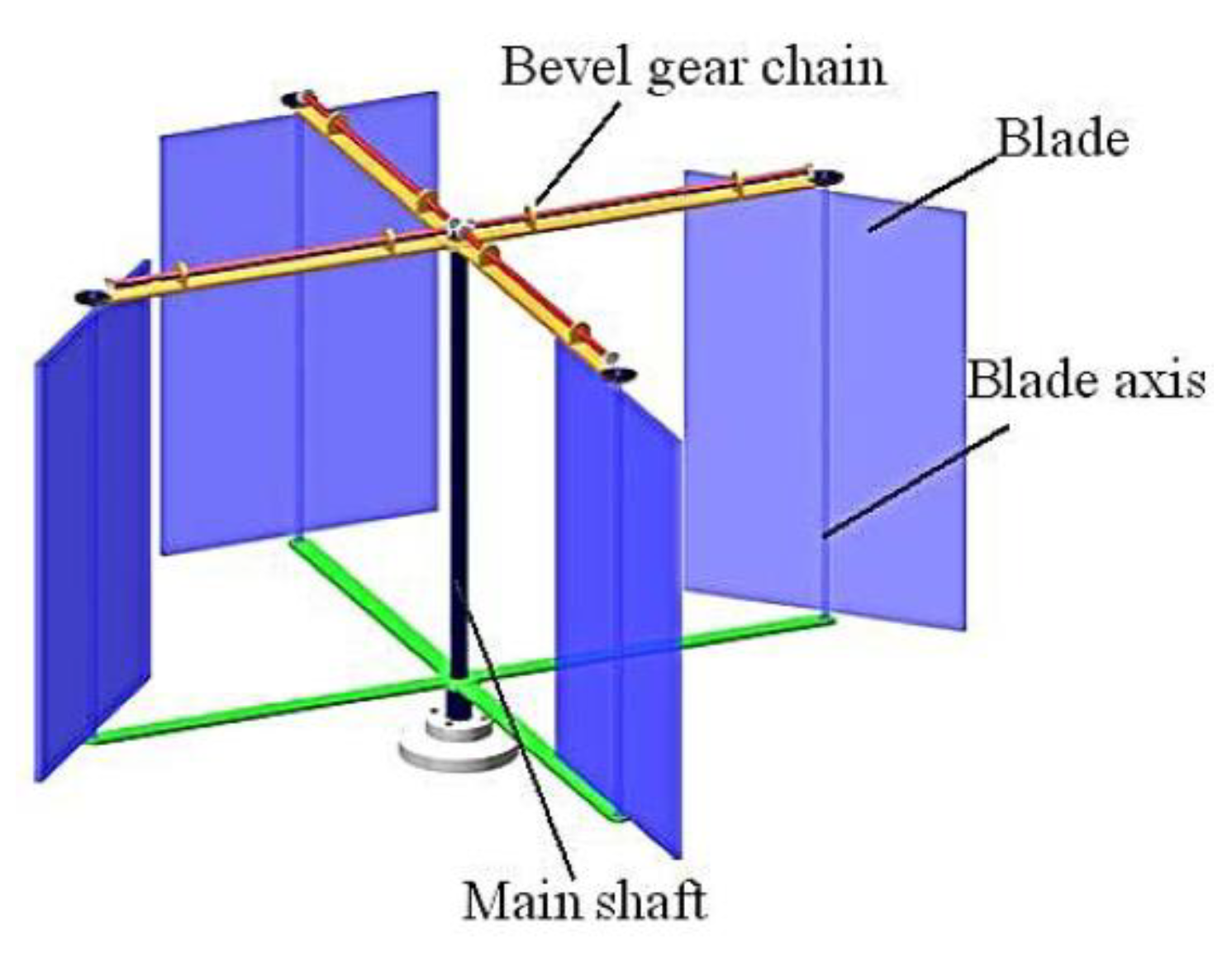 Analysis of the Effects of Fluctuating Wind on the Aerodynamic ...