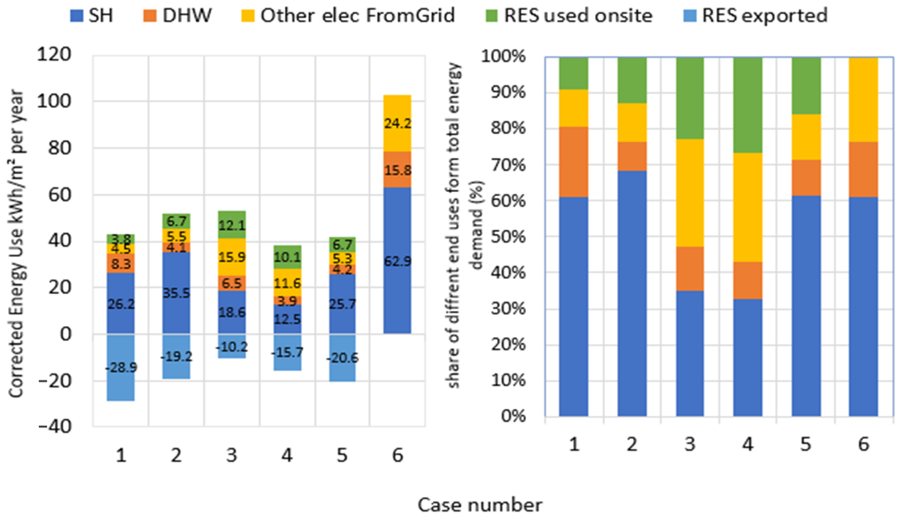 A Comprehensive Framework for Data-Driven Building End-Use Assessment Utilizing Monitored ...