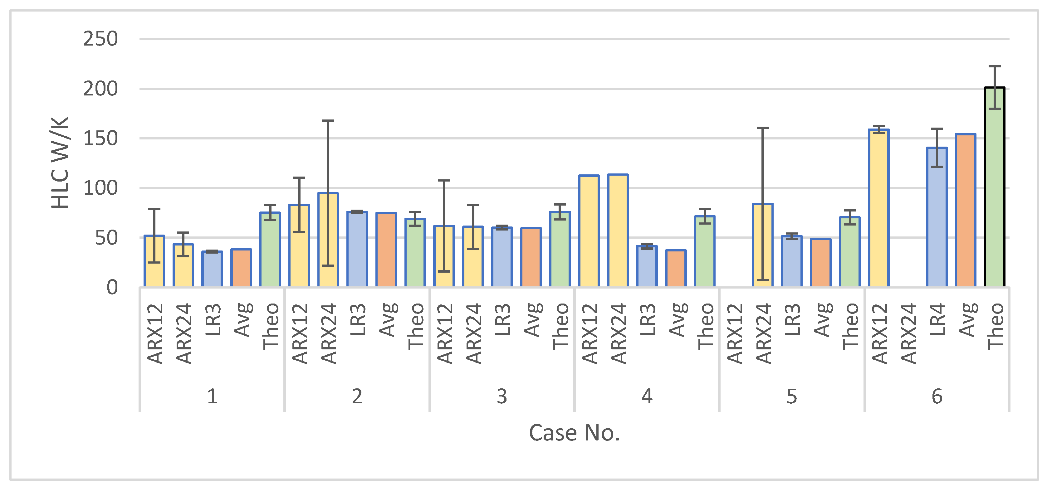A Comprehensive Framework for Data-Driven Building End-Use Assessment Utilizing Monitored ...