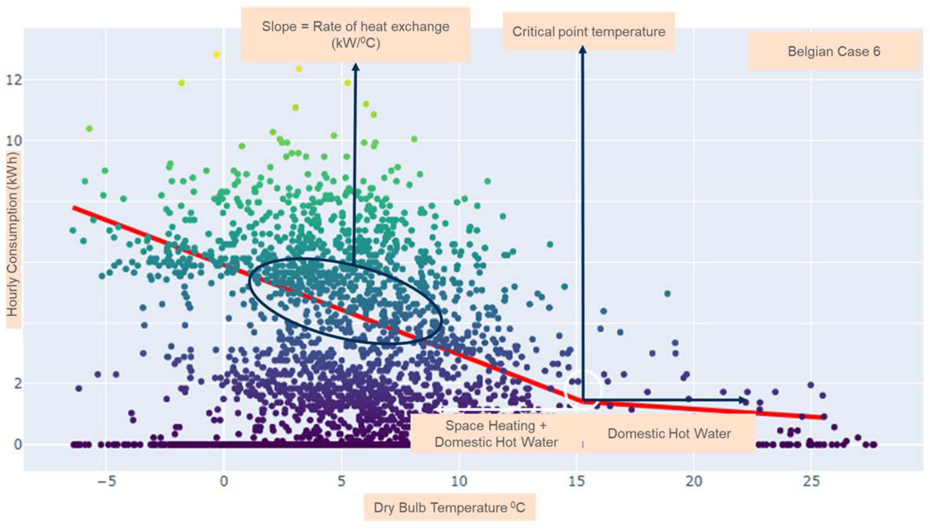 A Comprehensive Framework for Data-Driven Building End-Use Assessment Utilizing Monitored ...