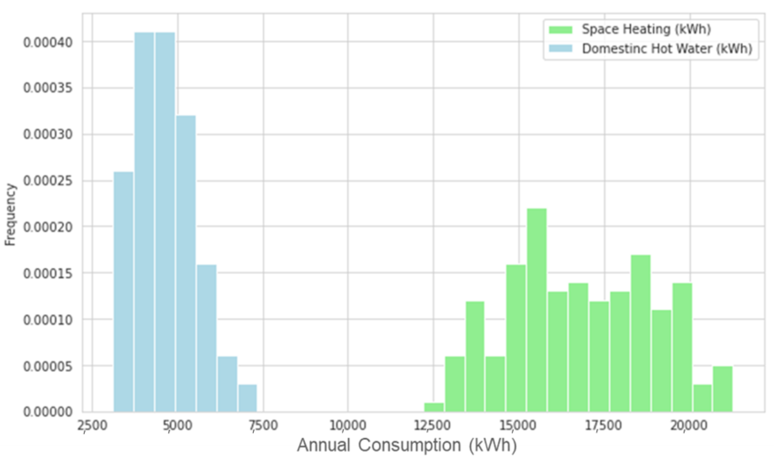 A Comprehensive Framework for Data-Driven Building End-Use Assessment Utilizing Monitored ...